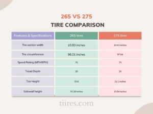 265 vs 275 Tires - Everything You Need to Know