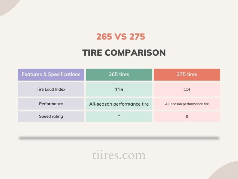 265 vs 275 Tires - Everything You Need to Know