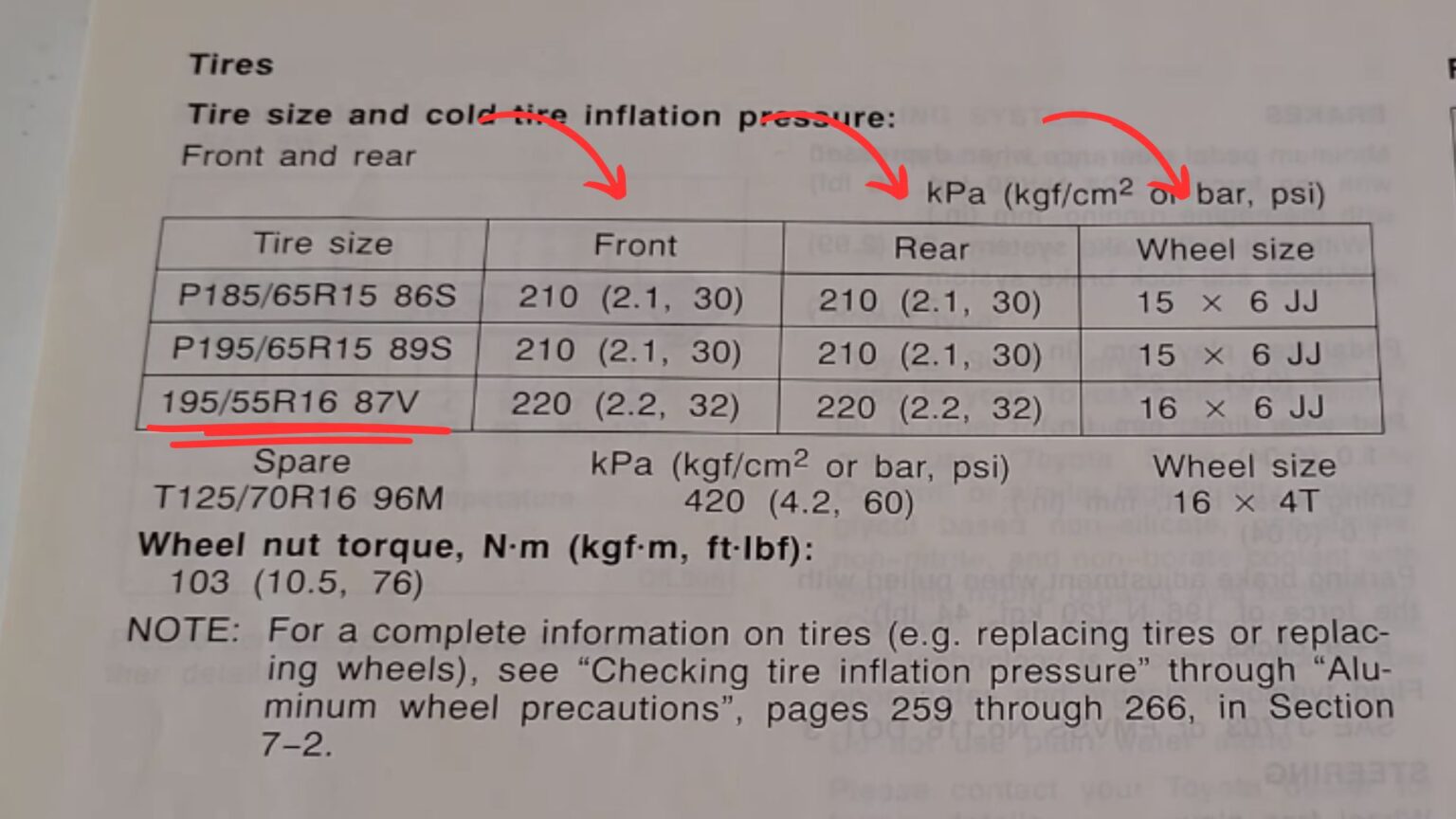 Tire Size For Toyota Corolla 2014
