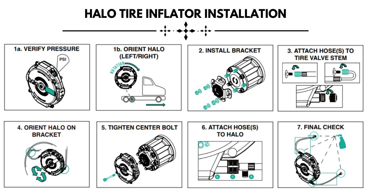 Halo Tire Inflator How It Works - Tiires