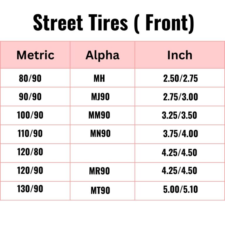 Motorcycle Tire Conversion Chart - Sizes Explained