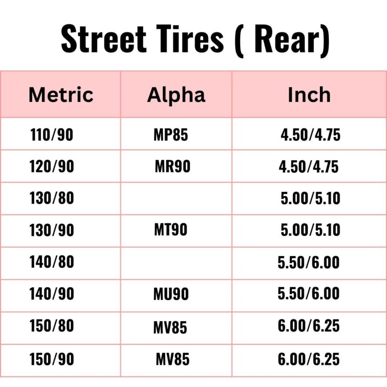 Motorcycle Tire Conversion Chart - Sizes Explained