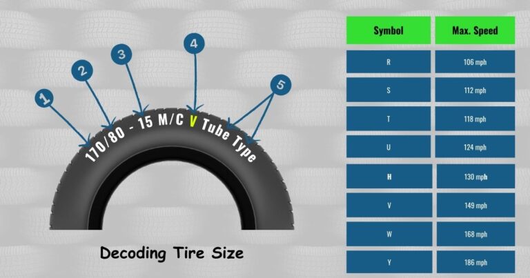 Motorcycle Tire Conversion Chart - Sizes Explained