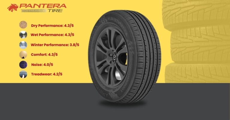 Expert and User Reviews on Pantera Tires - Tiires
