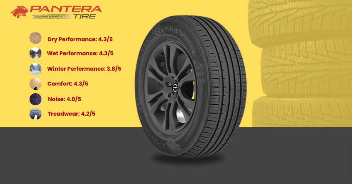 Expert and User Reviews on Pantera Tires - Tiires